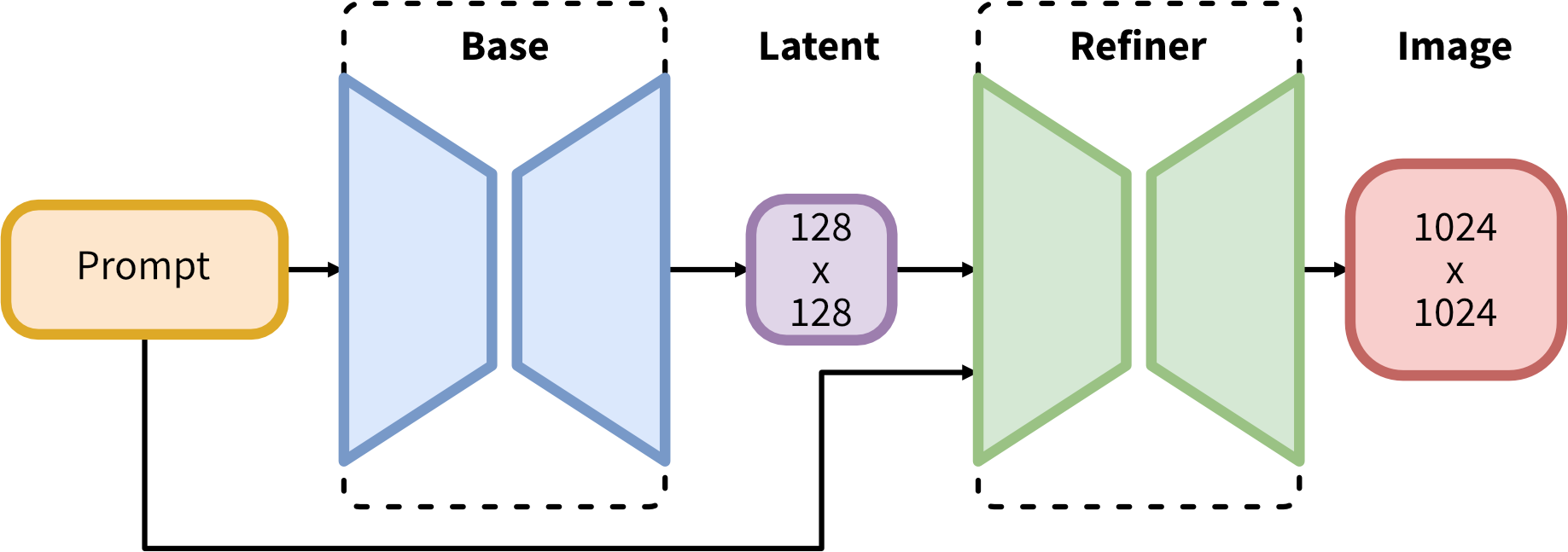 Stable Diffusion Stable Diffusion